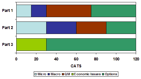 Case study 2: University B | The Economics Network