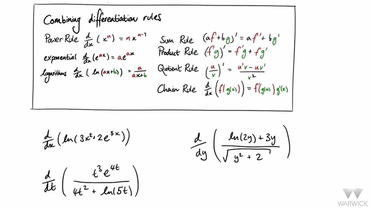 Differentiation Rules Differentiation Rules